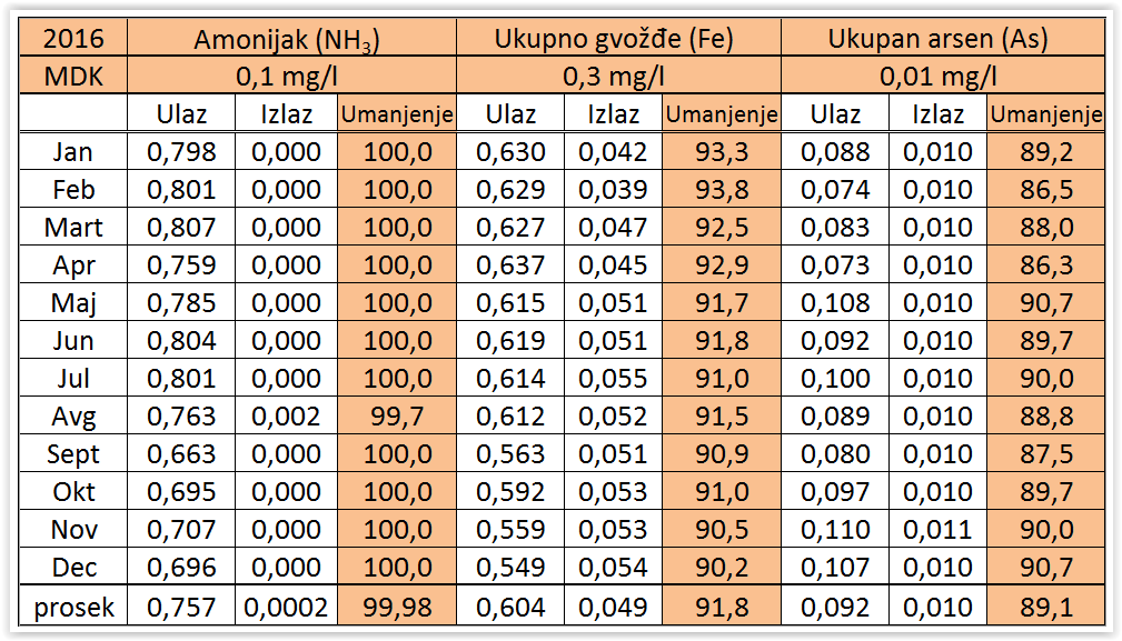 Tablica Gustina | My XXX Hot Girl